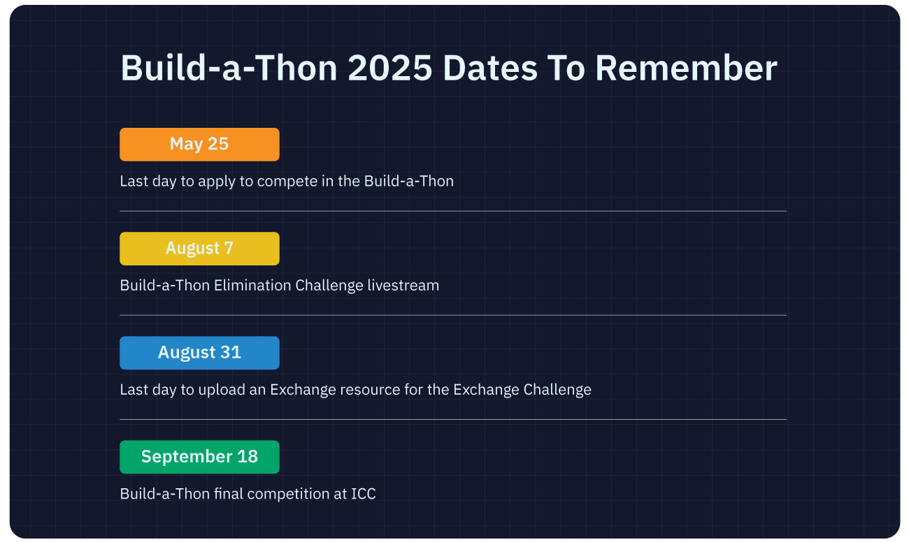 Build-a-Thon 2025: Take One Last Journey To The Lands Of Ignition | Inductive Automation